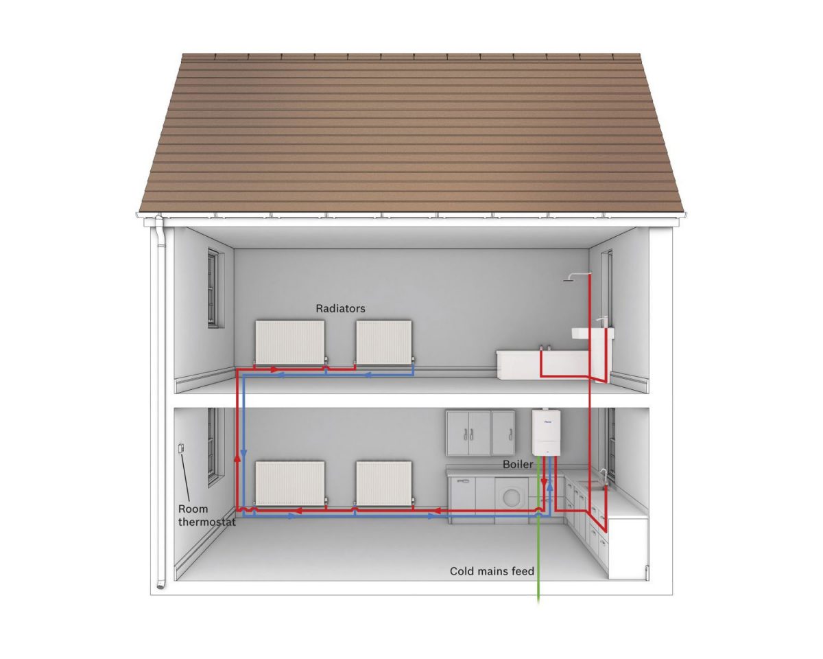 Combi Boiler Installation & Repair Bromley, Orpington & Sevenoaks | A.C ...