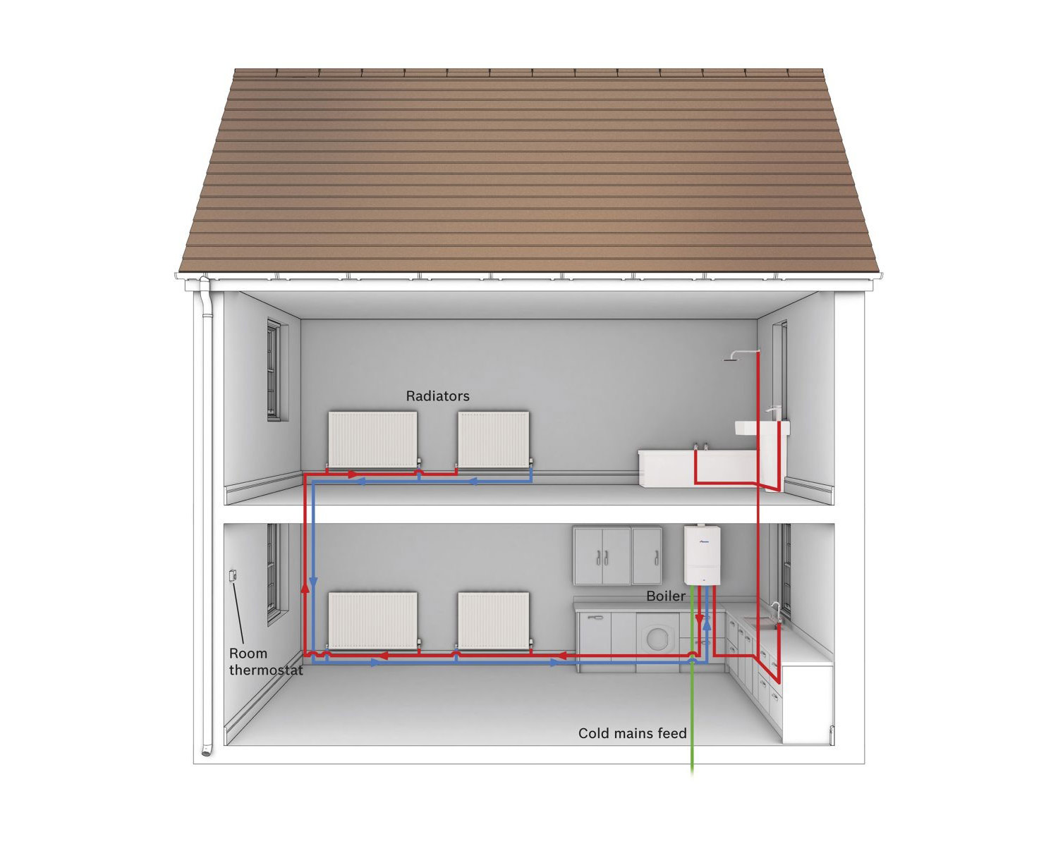 Combi Boiler Installation & Repair Bromley, Orpington & Sevenoaks | A.C ...